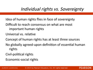 International Organization Law and Human RIghts | PPT