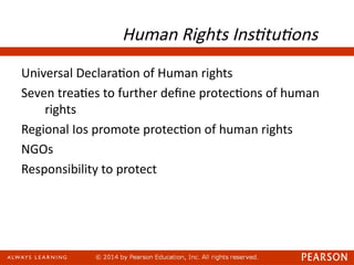 International Organization Law and Human RIghts | PPT