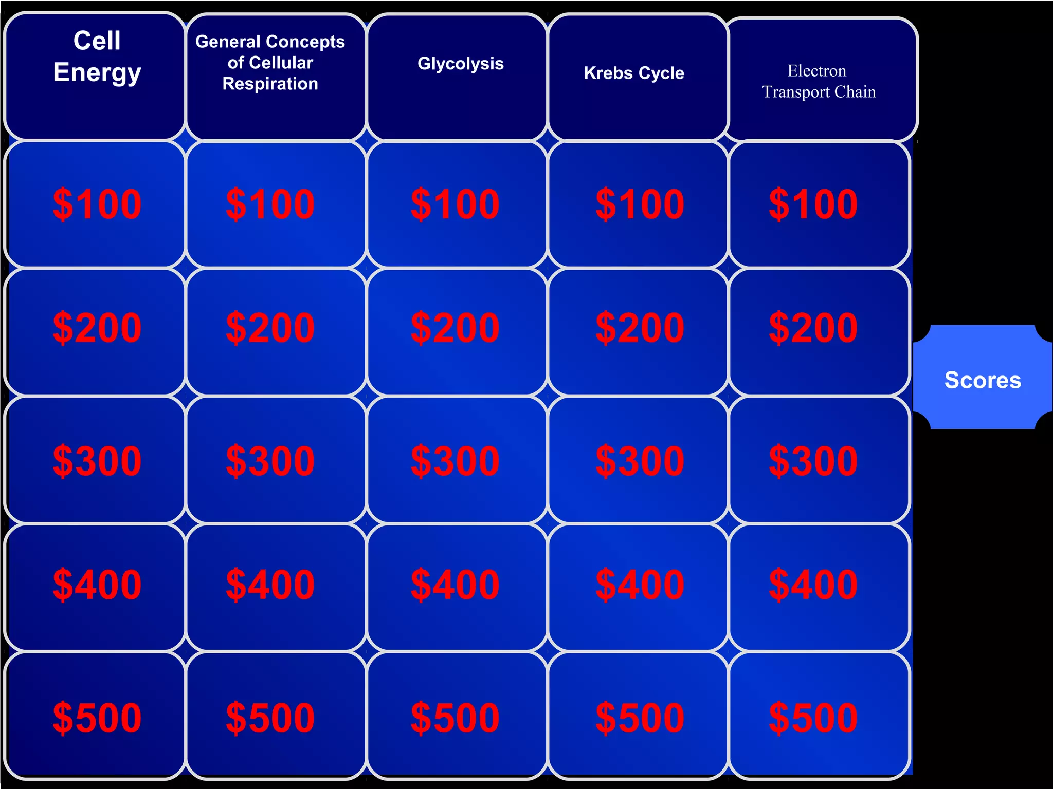Cellular Respiration Jeopardy | PPT