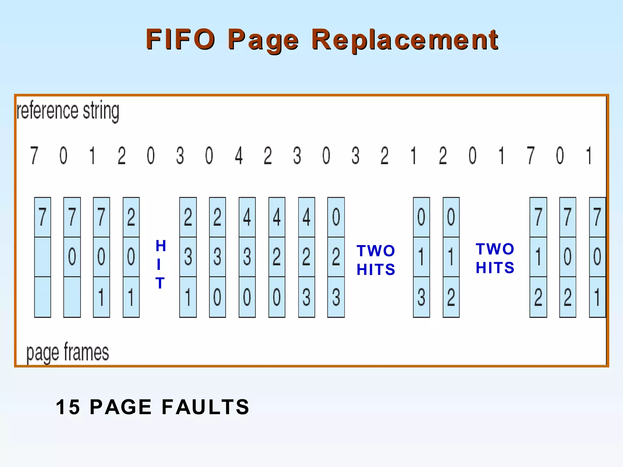 Operating System | PPT