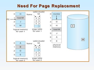 Operating System | PPT