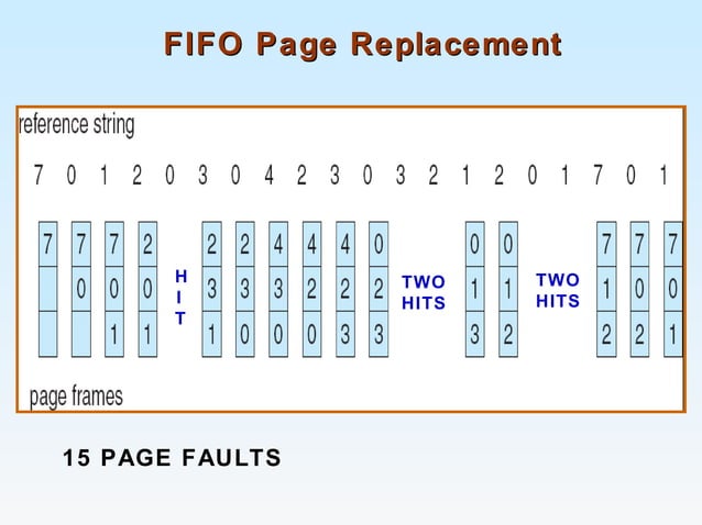 Operating System | PPT