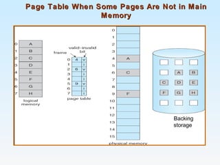 Operating System | PPT