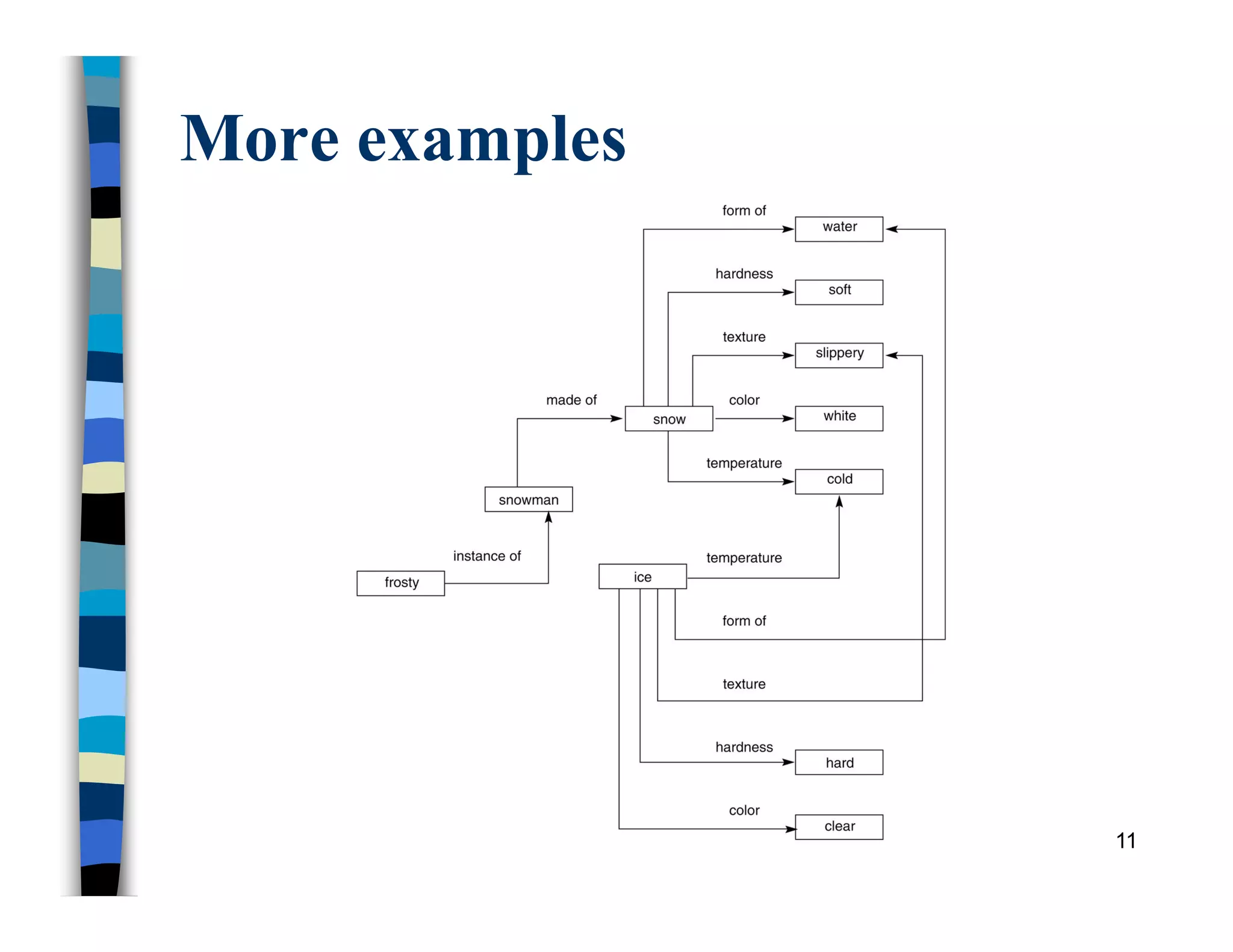 Ch 7 Knowledge Representation.pdf Ch 7 Knowledge Representation.pdf