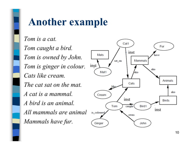 Ch 7 Knowledge Representation.pdf Ch 7 Knowledge Representation.pdf