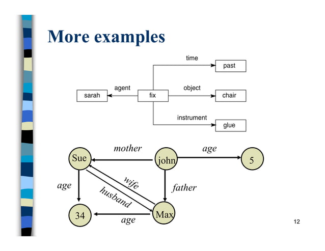 Ch 7 Knowledge Representation.pdf Ch 7 Knowledge Representation.pdf