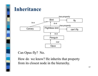 Ch 7 Knowledge Representation.pdf