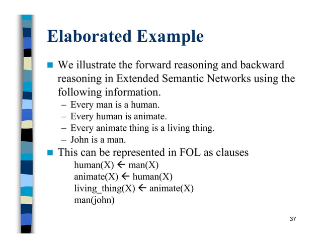 Ch 7 Knowledge Representation.pdf | Artificial Intelligence | Technology & Computing