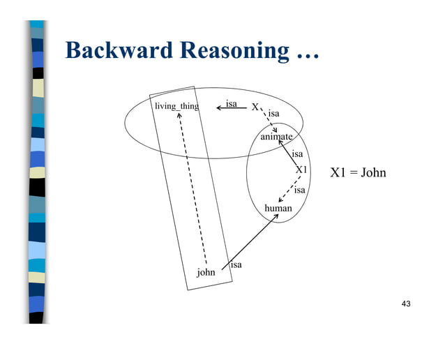 Ch 7 Knowledge Representation.pdf | Artificial Intelligence | Technology & Computing