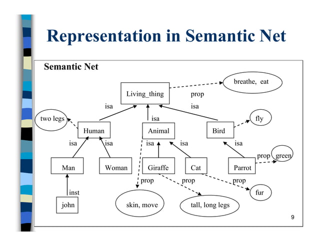 Ch 7 Knowledge Representation.pdf Ch 7 Knowledge Representation.pdf