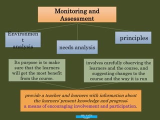 Ch 7 Monitoring and Assessment.ppt