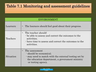 Ch 7 Monitoring and Assessment.ppt