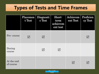 Ch 7 Monitoring and Assessment.ppt
