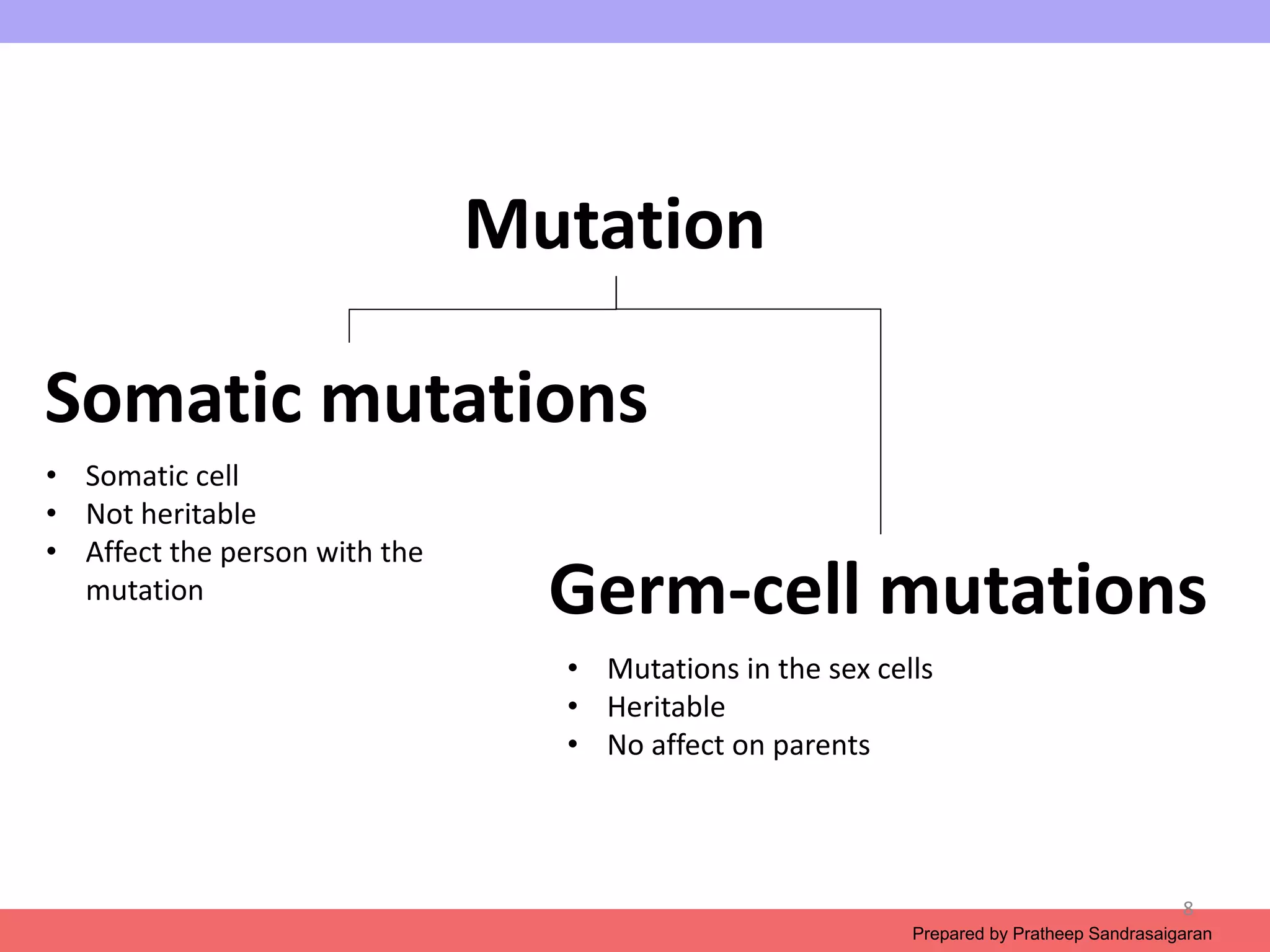 Ch7_Mutation- types and its effects.ppt