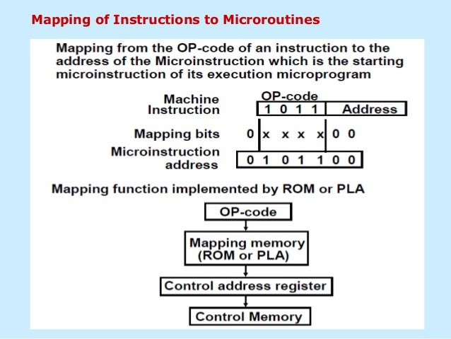 Ch7 official=computer organization and archietectur- CO-COA