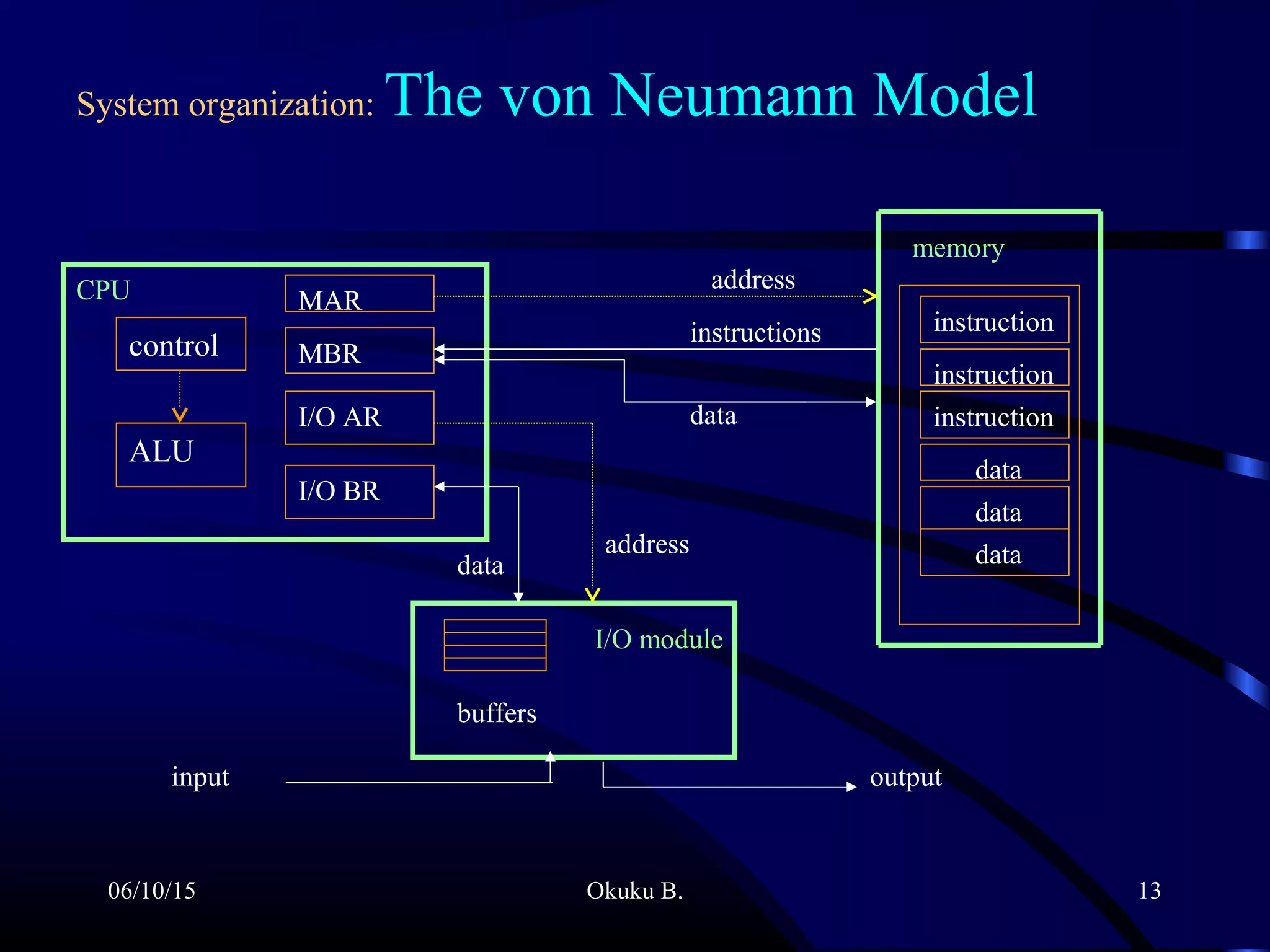 hierarchical bus system | PPT