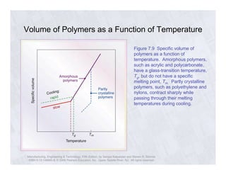 Ch7 polymers Erdi Karaçal Mechanical Engineer University of Gaziantep | PDF