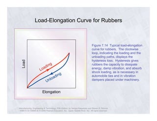 Ch7 polymers Erdi Karaçal Mechanical Engineer University of Gaziantep | PDF