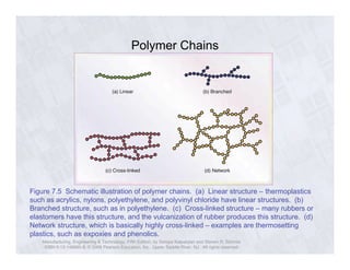 Ch7 polymers Erdi Karaçal Mechanical Engineer University of Gaziantep | PDF