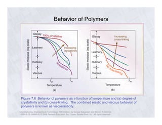 Ch7 polymers Erdi Karaçal Mechanical Engineer University of Gaziantep | PDF