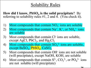 Ap Chemistry Solubility Rules