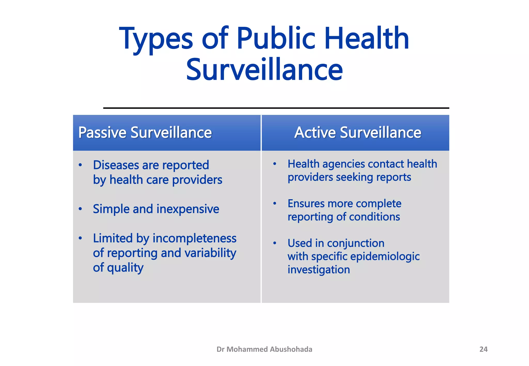 Ch7 Public Health Surveillance.pptx