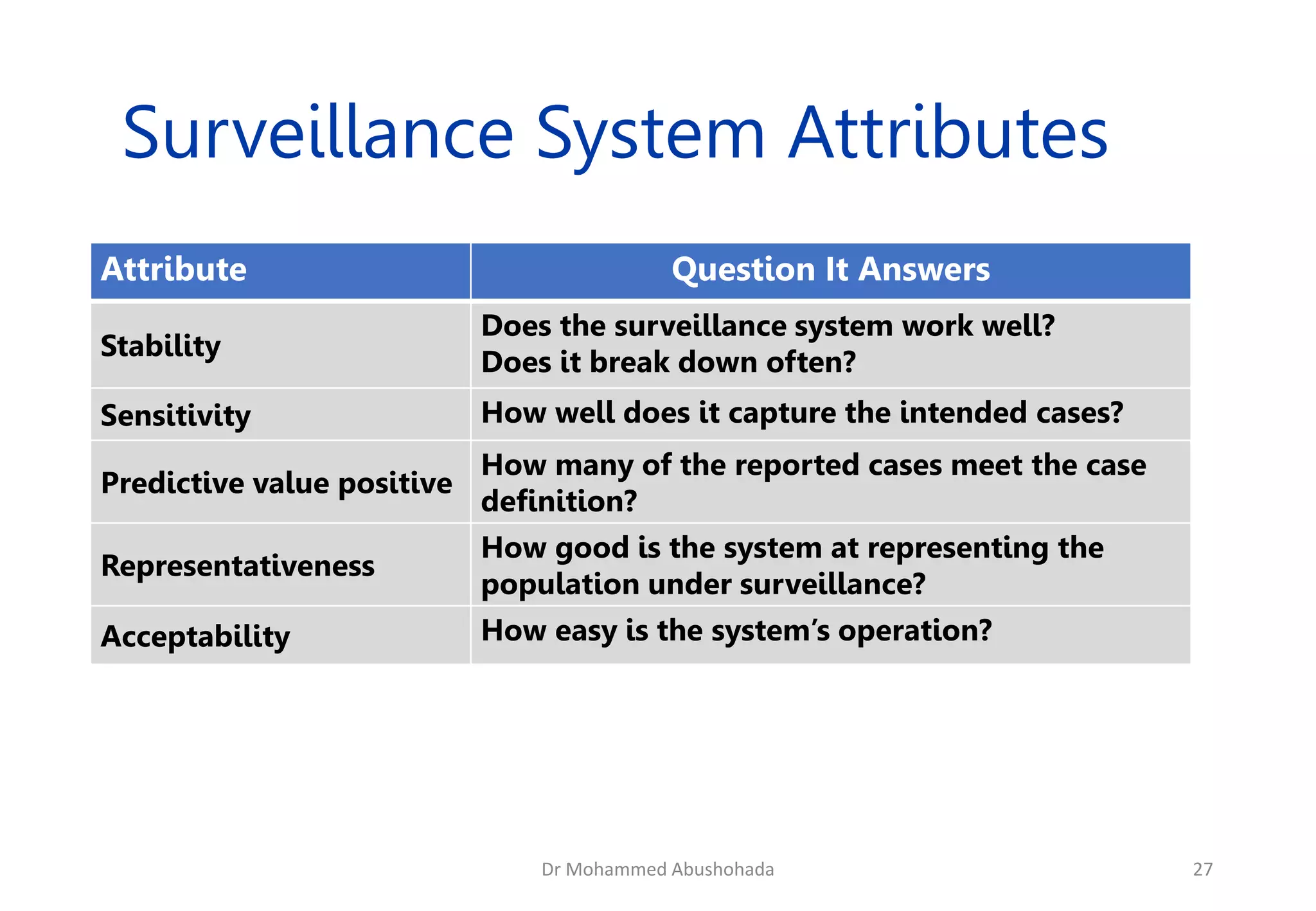 Ch7 Public Health Surveillance.pptx