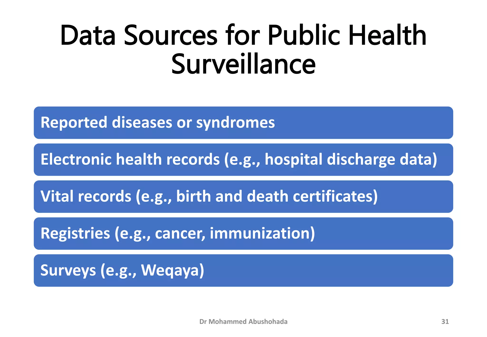 Ch7 Public Health Surveillance.pptx