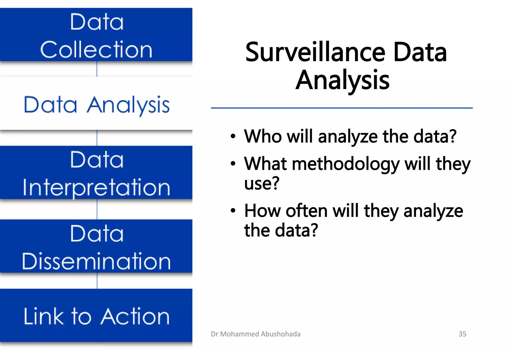 Ch7 Public Health Surveillance.pptx