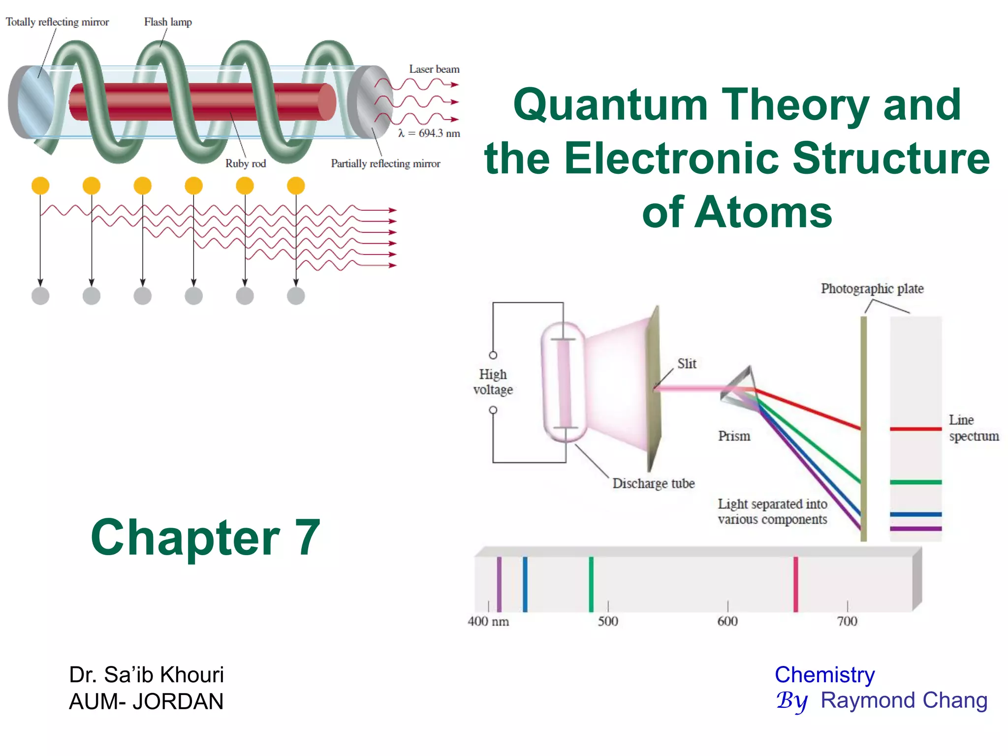 Ch7 quantum theory and the electronic structure of atoms | PDF