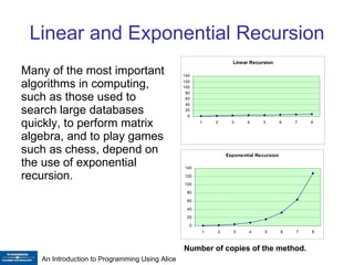 Ch 7 recursion | PPT