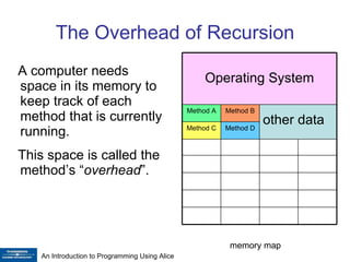 Ch 7 recursion | PPT