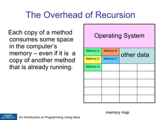 Ch 7 recursion | PPT