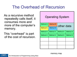 Ch 7 recursion | PPT