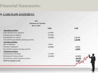 Financial Reporting | PPTX