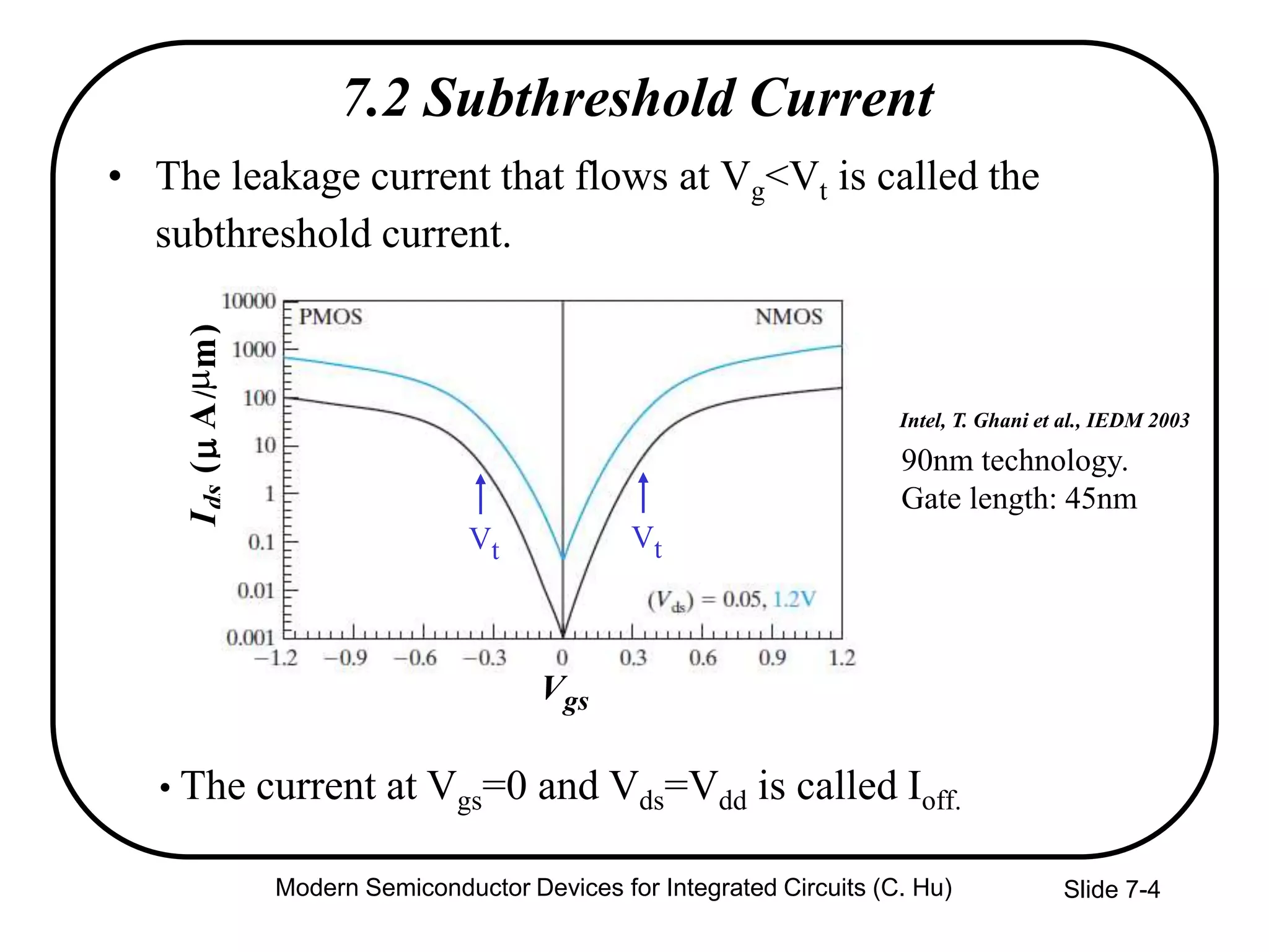Ch7 lecture slides Chenming Hu Device for IC | PPT