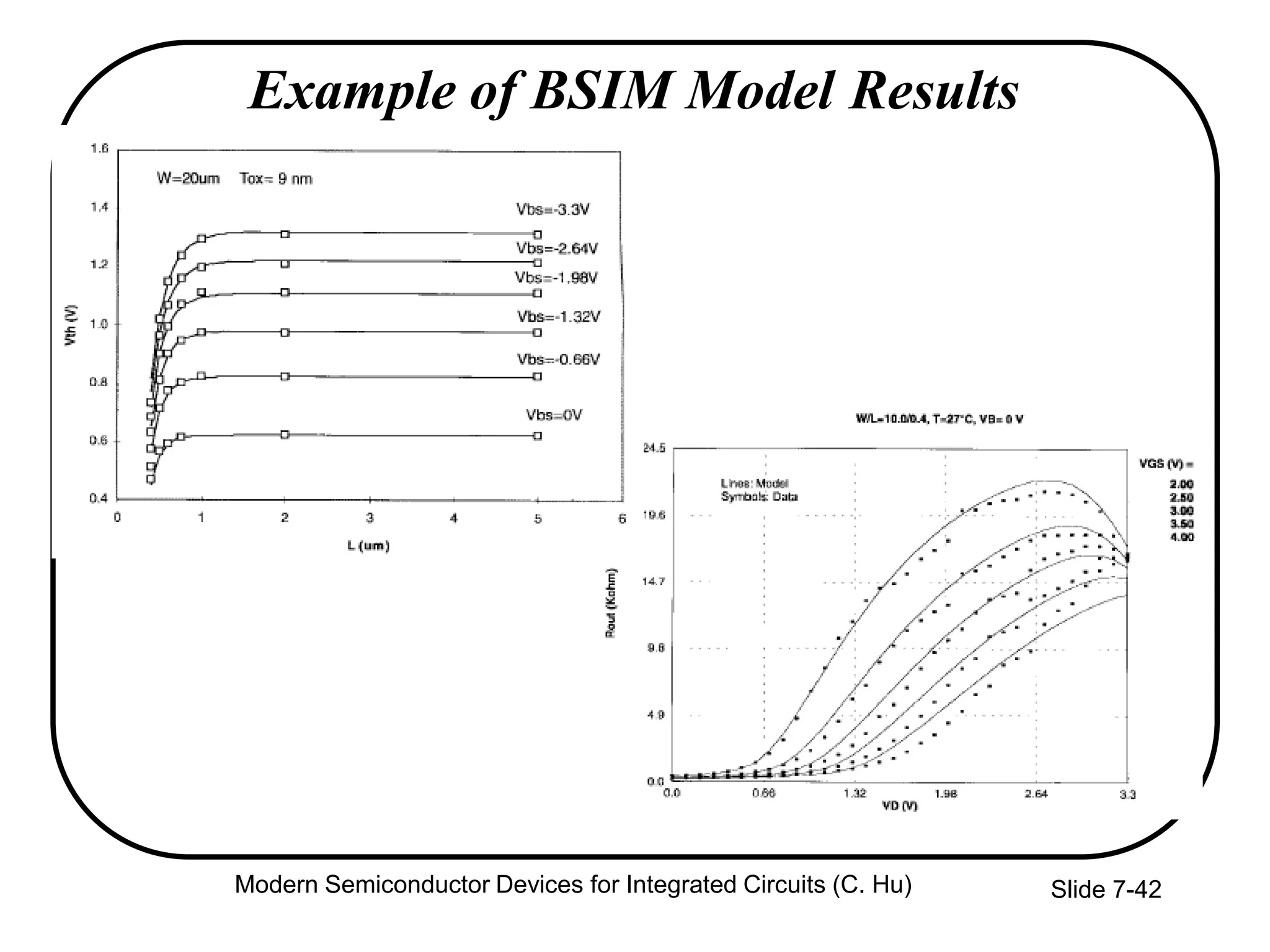 Ch7 lecture slides Chenming Hu Device for IC | PPT