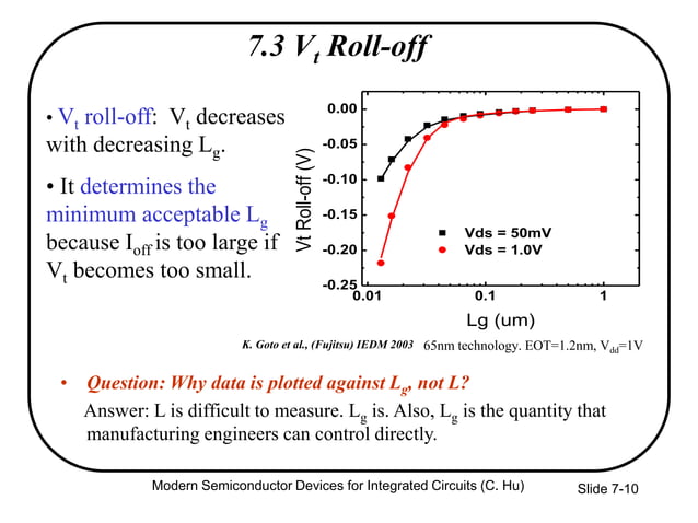 Ch7 lecture slides Chenming Hu Device for IC | PPT