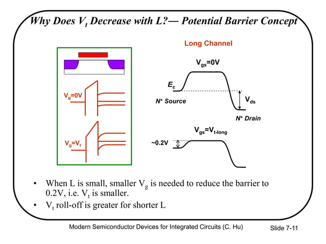 Ch7 lecture slides Chenming Hu Device for IC | PPT