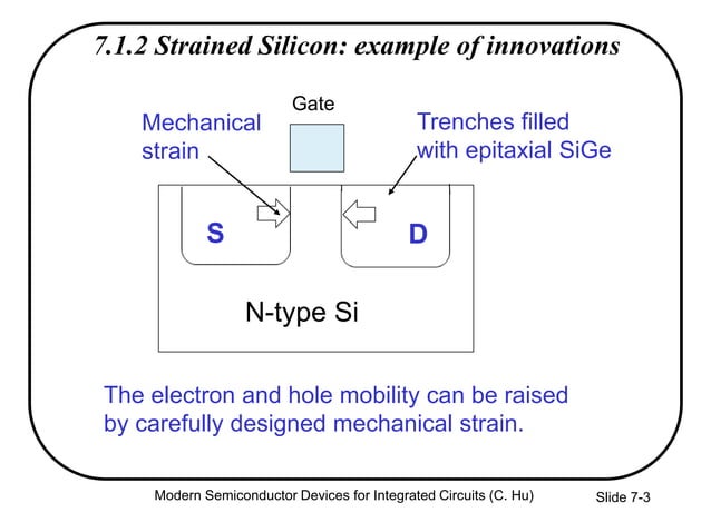 Ch7 lecture slides Chenming Hu Device for IC | PPT