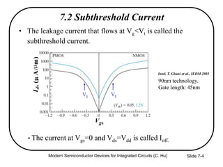 Ch7 lecture slides Chenming Hu Device for IC | PPT
