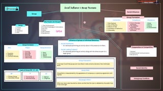 Ch 7 Social Influence & Group Process mindmap.pdf