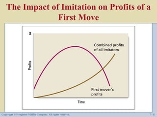 Ch7 Strategy and Technology_updated.ppt | Business | Business and Finance