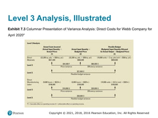 Ch7 Summary.pptx