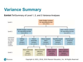 Ch7 Summary.pptx