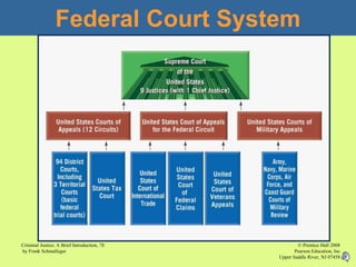 Ch7 the courts | PPTX | Law