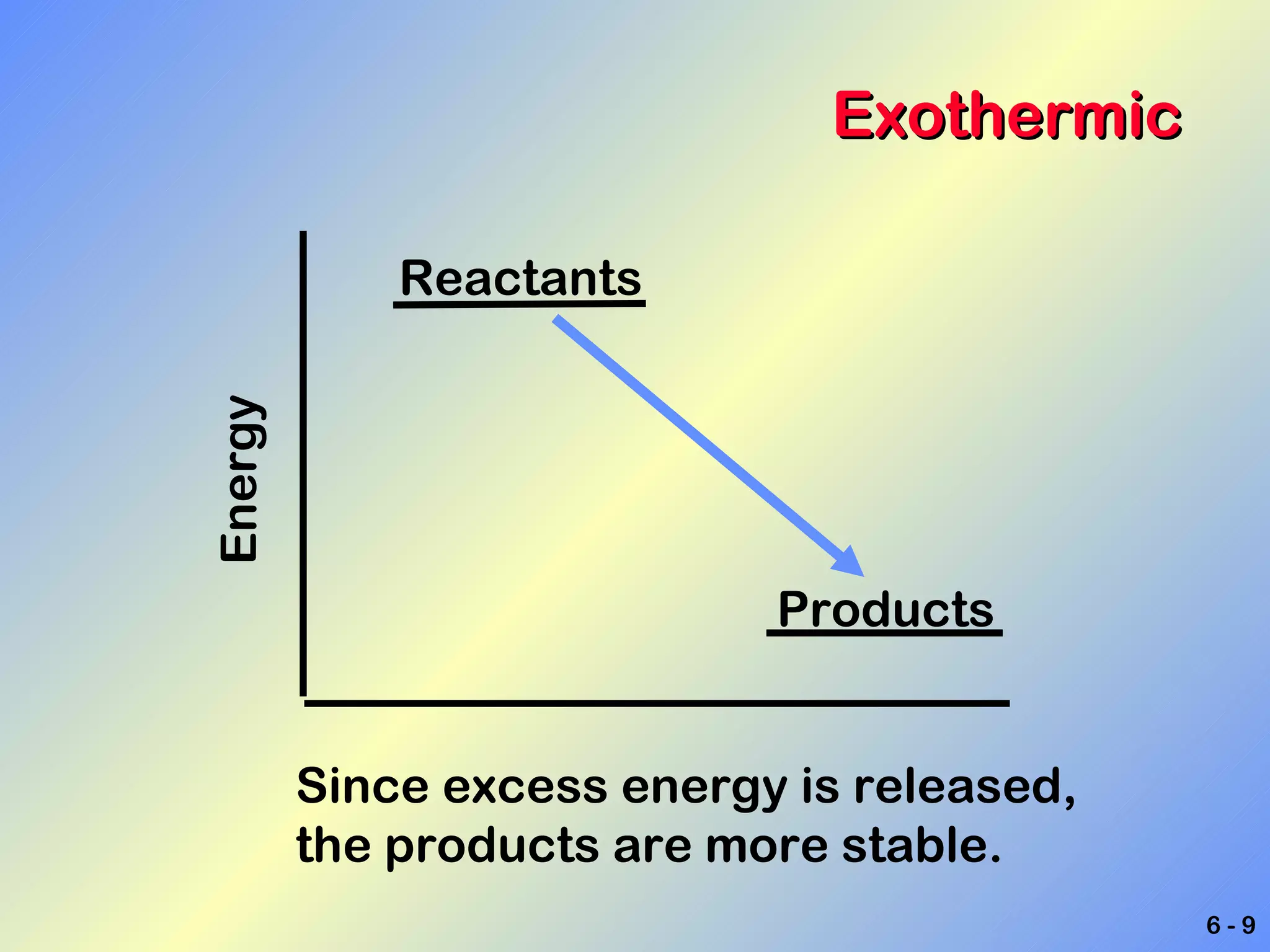 Ch 7 thermodynamics | PPT