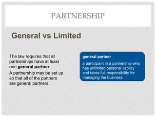 CH 7 Types of Business Ownership.ppt