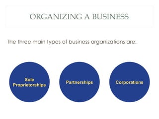Type of Business Ownership in an org.ppt