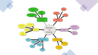 Ch 7 Weather Climate and Adaptation 1.pptx
